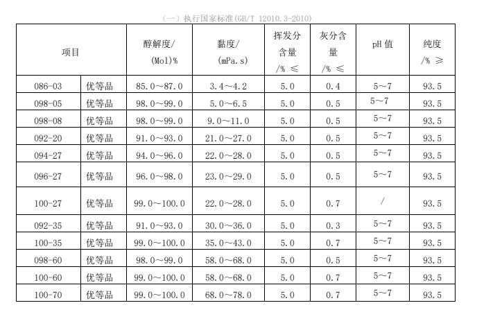 【川维100-27】中石化川维聚乙烯醇PVA100-27 - 白炭黑_白炭黑厂家_白炭黑价格_炭黑-敬益新材料