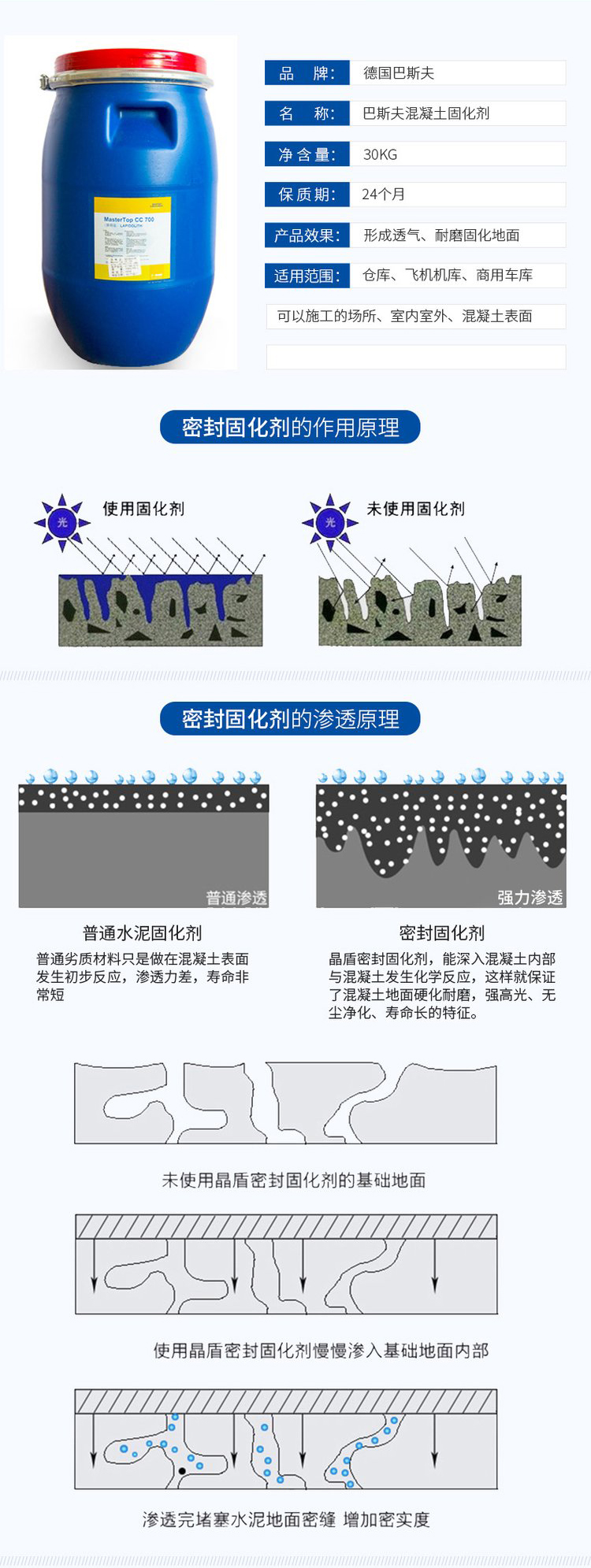 巴斯夫CC700水泥混凝土密封固化剂MASTERTOP CC700 Lapidolith地坪固化剂 - 白炭黑_白炭黑厂家_白炭黑价格_炭黑 ...