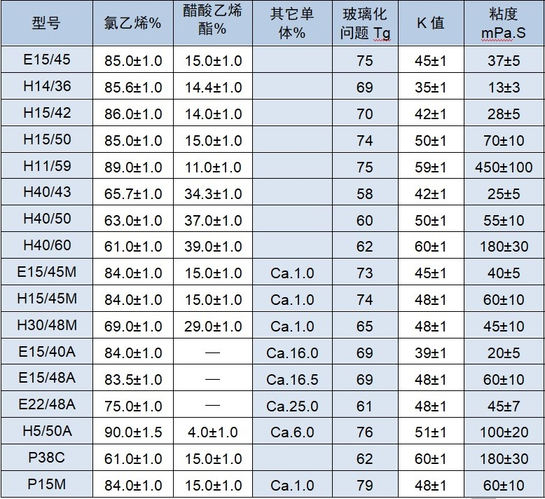 【Wacker瓦克氯醋树脂 VINNOL® E22/48A 】 - 白炭黑_白炭黑厂家_白炭黑价格_炭黑-敬益新材料