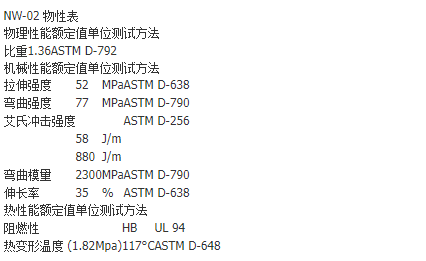 【日本宝理 POM NW-02 高滑动 高强度，POM原料】 - 白炭黑_白炭黑厂家_白炭黑价格_炭黑-敬益新材料