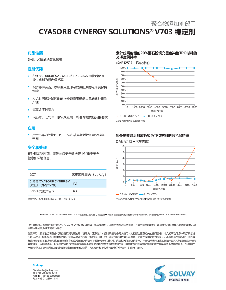 Solvay索尔维CYASORB V703 光稳定剂 - 白炭黑_白炭黑厂家_白炭黑价格_炭黑-敬益新材料