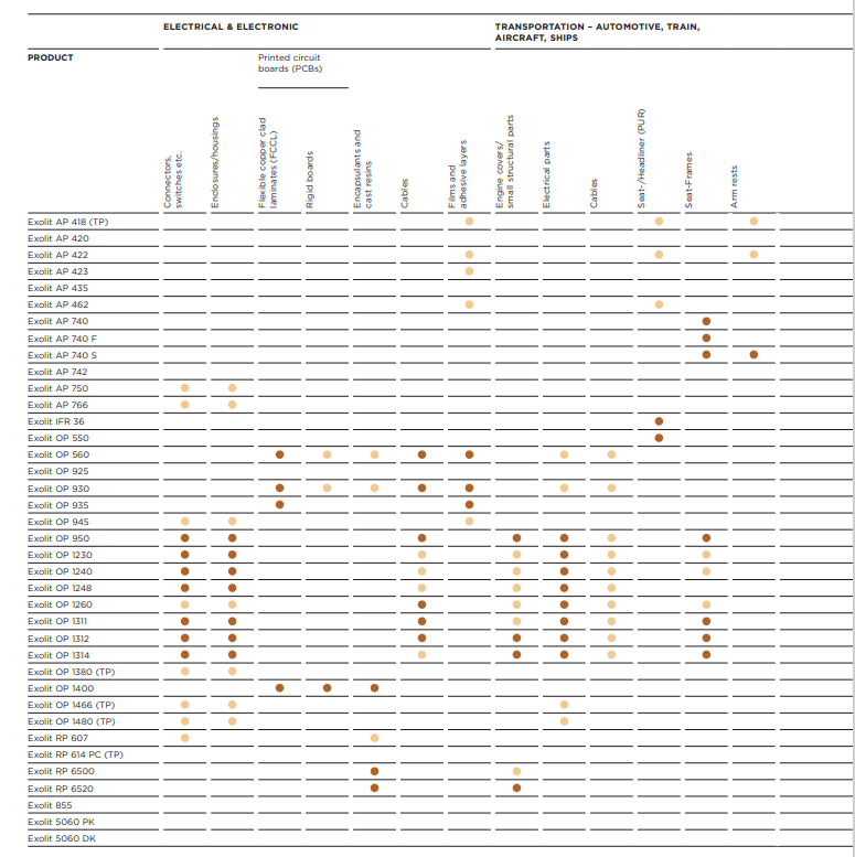 【科莱恩阻燃剂Exolit OP 1480 (TP）】 - 白炭黑_白炭黑厂家_白炭黑价格_炭黑-敬益新材料
