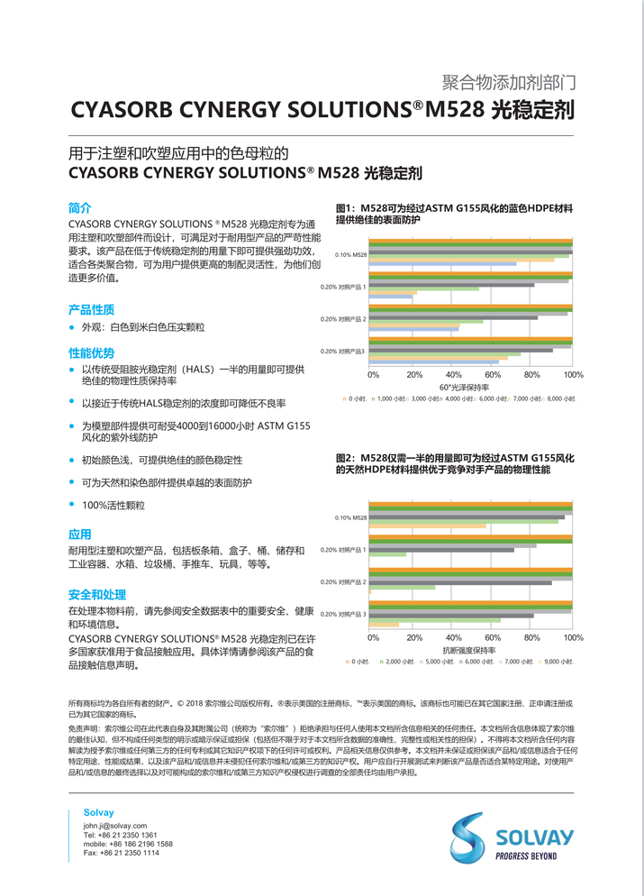 Solvay索尔维CYASORB M528光稳定剂 - 白炭黑_白炭黑厂家_白炭黑价格_炭黑-敬益新材料