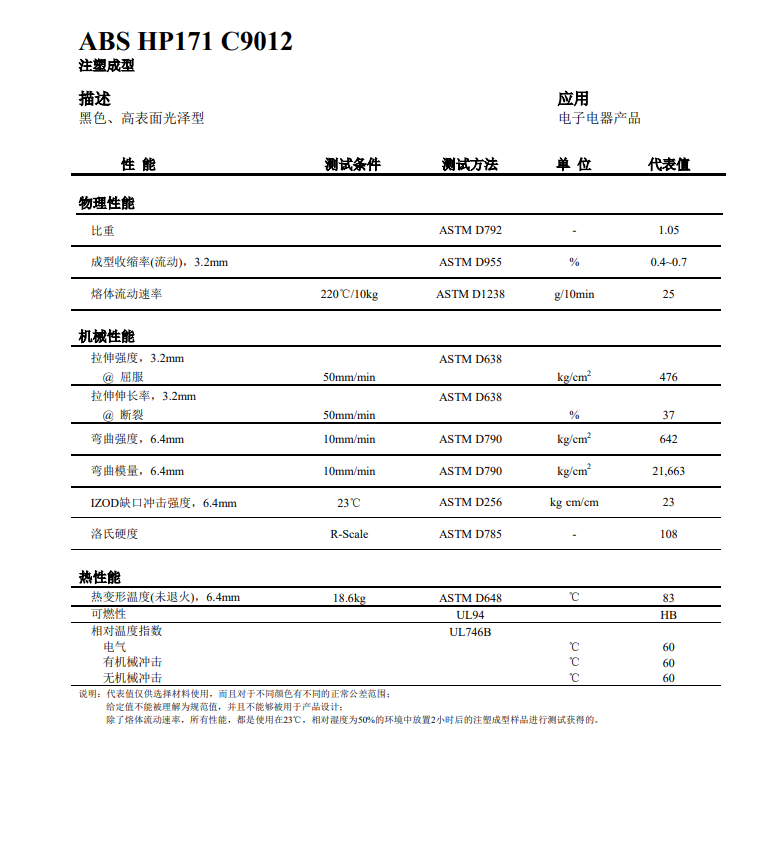 【乐金化工 ABS HP171-C9012 高流动高光泽度ABS材料】 - 白炭黑_白炭黑厂家_白炭黑价格_炭黑-敬益新材料